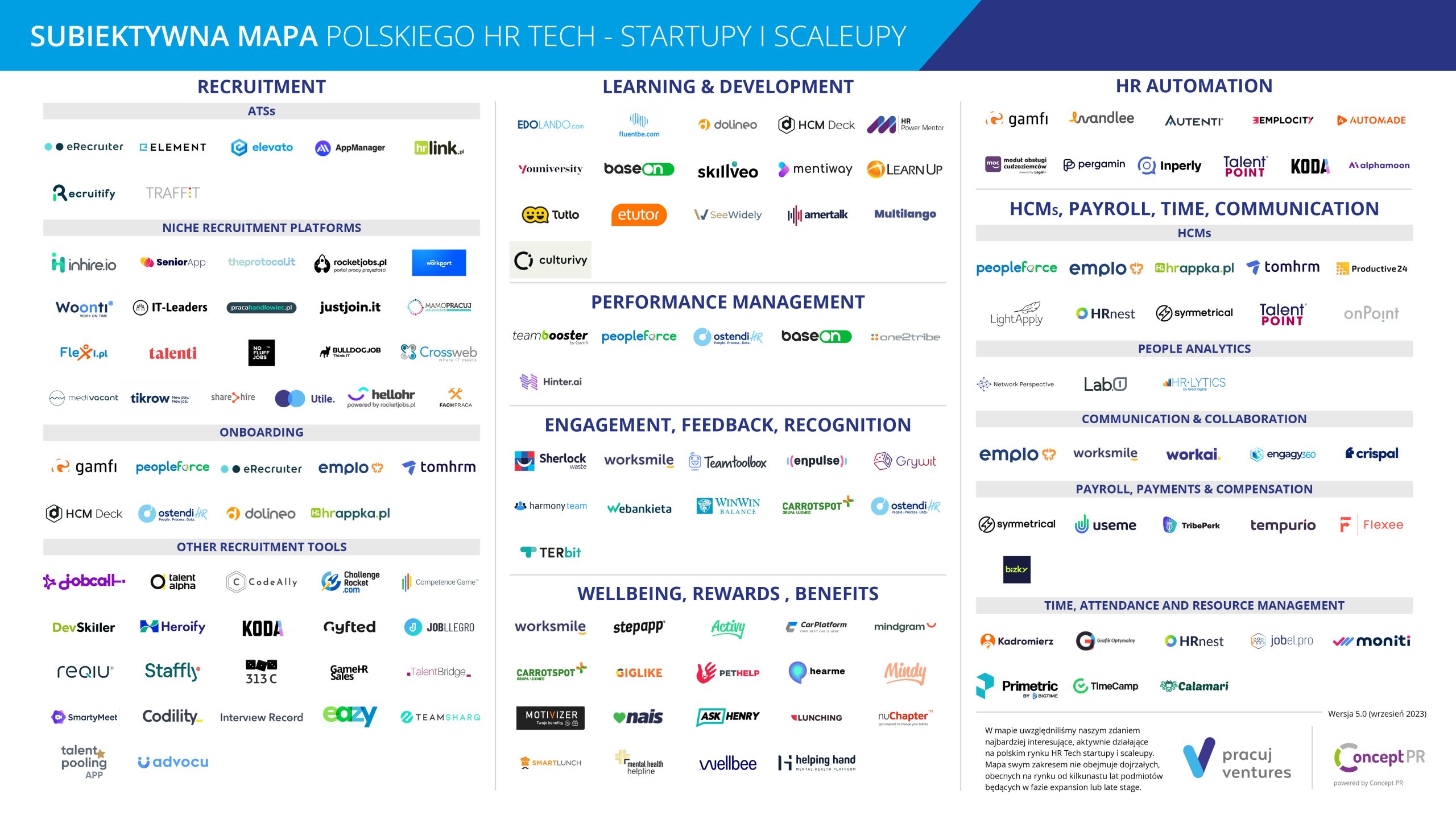 UPDATED: Subjective Map of the Polish HR Tech Ecosystem - 5.0. - Pracuj ...